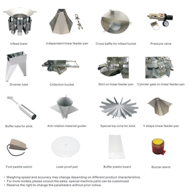 Multihead Weigher – Weighpack & Electrical Pty Ltd